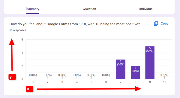 How to View Google Forms Analytics